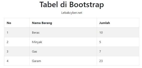 Membuat Tabel Dengan Bootstrap Lebak Cyber