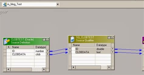 Bodhi Tree Blogs Transfering Clob Data To Blob Using Informatica Part Iii
