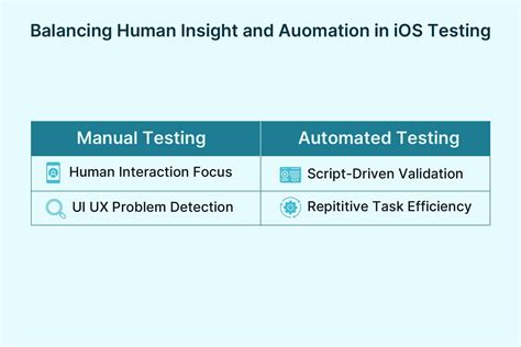 Ios App Testing Manual Vs Automation Explained Digital Experience
