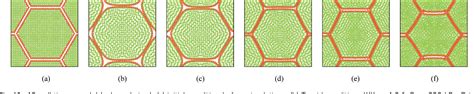 Figure From A Particle Based Model To Simulate Microscale Morphological Changes Of Plant
