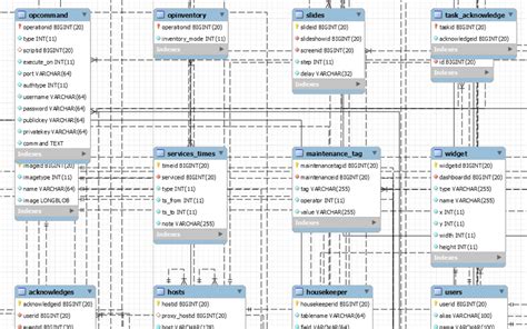 Mysql Zabbix 40 Entity Relationship Diagram Or Database Schema Stack Overflow