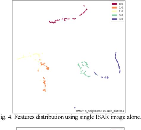 Figure 4 From A Novel Recognition Method Of Isar Image Fusion Based On Botnet And Embracenet