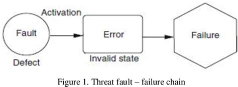 Figure 1 From A Fault Tolerant Perception System For Autonomous
