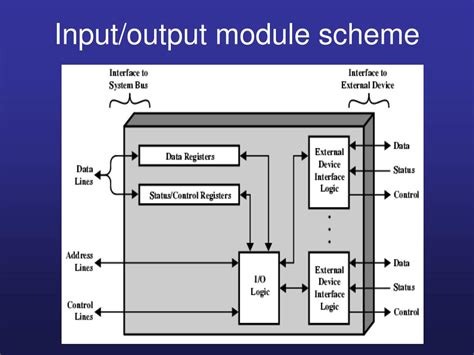 Ppt Computer Architecture Powerpoint Presentation Free Download Id