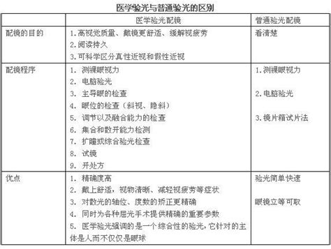 验光有没有验错的可能 熊猫有没有尾巴 有没有外星人 大山谷图库