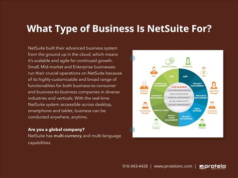 What Is NetSuite A Helpful Q A Guide Overview PPT