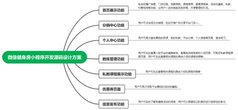 微信健身房小程序开发源码设计方案 腾讯云开发者社区 腾讯云