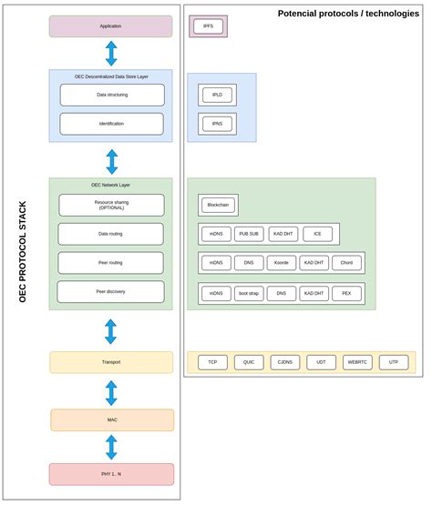 Sensors Free Full Text Practical Latency Analysis Of A Bluetooth 5