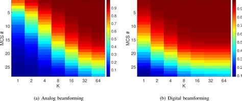 Figure 1 From Power Eﬃcient Beam Tracking During Connected Mode Drx In