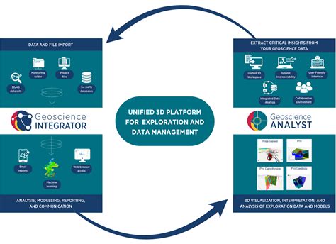 Geoscience Analyst Pro Geophysics
