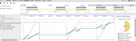 Javascript Angularjs Dom Leaking In Loading Templates Stack Overflow