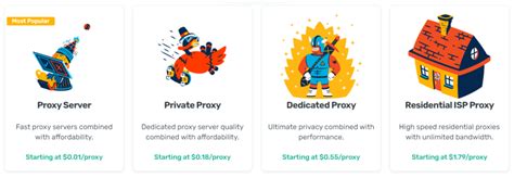Webshare Proxy Review 2025 Pricing And Performance Test Is It Legit Or