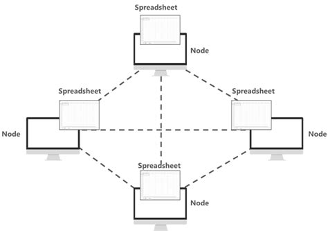 what is blockchain technology part 1 blockchain series by techskill brew blockchain 101