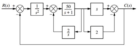 Solved Simplify The Block Diagram In Figure P 1 A Into A