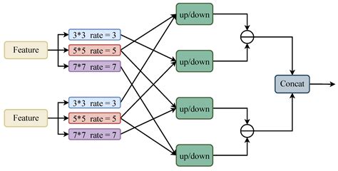Contextualized Small Target Detection Network For Small Target Goat