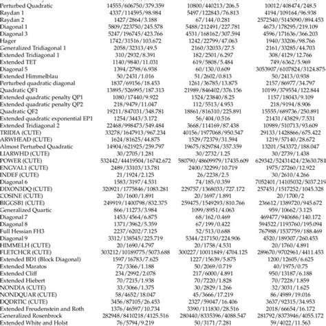 The Nlc Design Based On The Neutrosophy Download Scientific Diagram