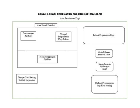 Denah Lokasi Pembuatan Produk Kopi Manjapu Pdf