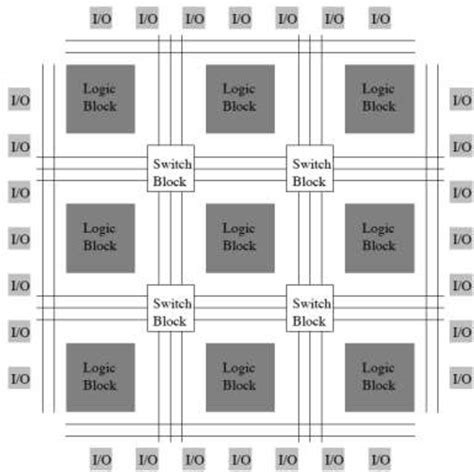 Figure 3 From Design And Implementation Of Microcontroller In Fpga For Iot Semantic Scholar