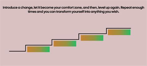 The Neuroscience Of Self Transformation Explained In Visuals