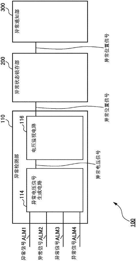 Abnormality Detector For Electronic Device Eureka Patsnap