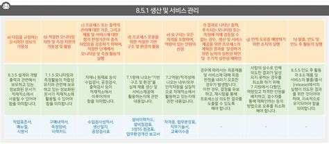 ﻿iso9001 품질경영시스템 Qms 요구사항 8항 운용 中 8 5 생산 및 서비스 제공 Solworks