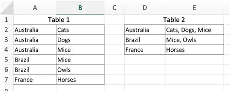 Writing Functions Worksheets