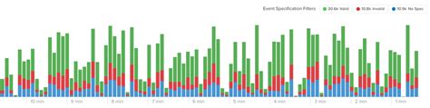 Event Specifications Data Quality EventStream API Hub Tealium Docs