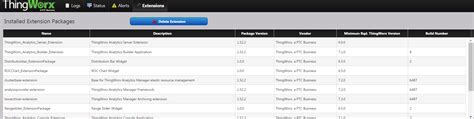 Problem Connecting Analytics Builder With Analytic Ptc Community