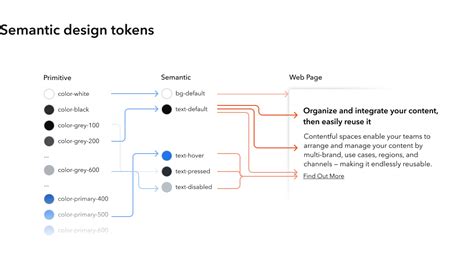 Design Tokens Explained And How To Build A Design Token System