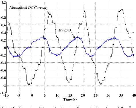 Figure 10 From An Open Circuit Fault Diagnostic Technique In Igbts For
