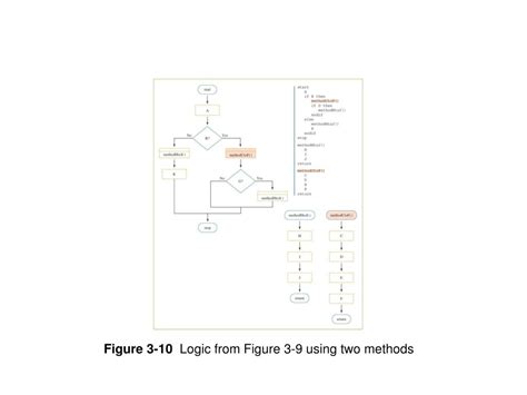Ppt Chapter 3 Modularization Powerpoint Presentation Free Download