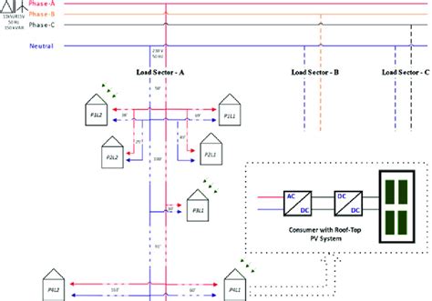 Lv Distribution Network Download Scientific Diagram