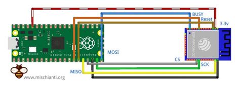 Raspberry Pi Pico And Other Rp2040 Boards Wifinina With Esp32 Wifi Co Processor Renzo Mischianti