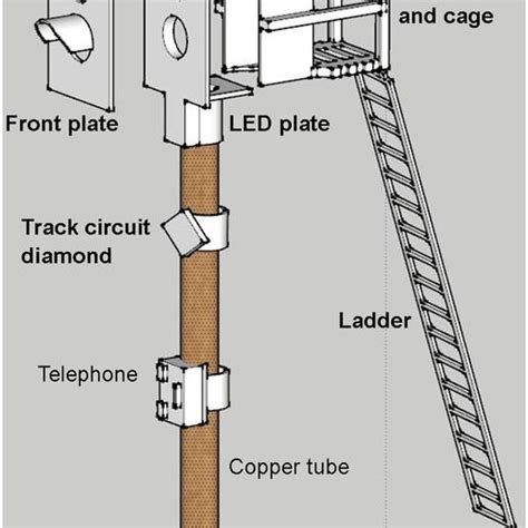 🛤️ 4mm Scale 4 Aspect Colour Light Signal With Optional Feathers Uk・ 3d File For 3d Printing