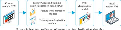 Figure 1 From Attribute Feature Classification Of English Grammar Entry Figure 1 From Attribute Feature Classification Of English Grammar Entry
