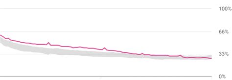 Best Pluginmethod For Displaying Filled Area Charts In Bubble
