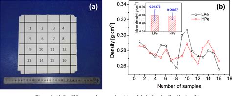 Figure 1 From Synthesis Of Fibre Reinforced Al2o3−sio2 Aerogel Composite With High Density