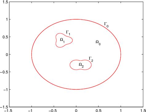 Figure 1 From Reconstruction Algorithms Of An Inverse Coefficient