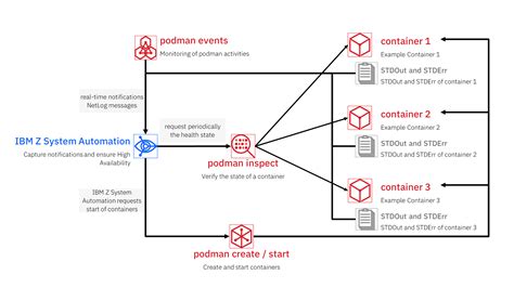 Ibm Z System Automation V4 2 At Amy Hartzell Blog