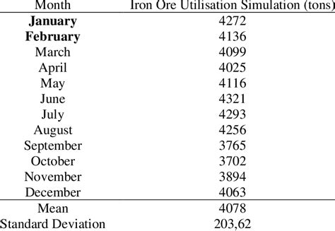 Replication Adequacy Test Result Download Scientific Diagram