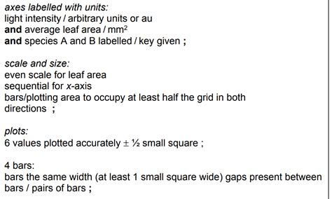 Is This Graph Correct Rigcse