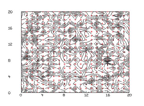 CONTOUR MAPS In MLAB