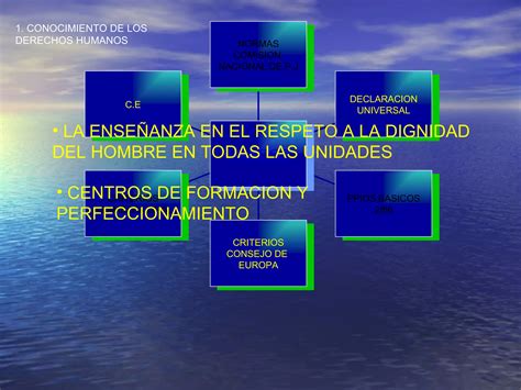 Carta De Las Naciones Unidas 24 Ppt
