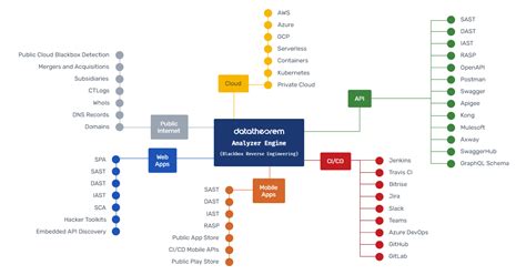 Data Theorem Adds Runtime Protection Enabled By Observability