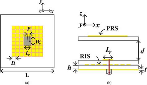 A Schematic Of The Proposed Broadband Antenna On Ris B Side View Download Scientific