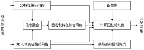 Pedestrian Re Identification Method Based On Deep Learning Eureka Patsnap