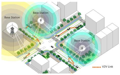 Intelligent Resource Allocation For V2v Communication With Spectrum