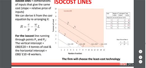 Solved How To Calculate The Isocost Line For Each Technology