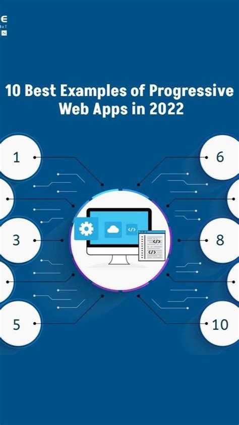 Progressive Web Application Progressive Web Apps Web Application