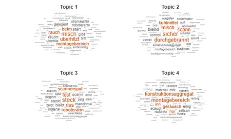 Analyze German Text Data Matlab And Simulink